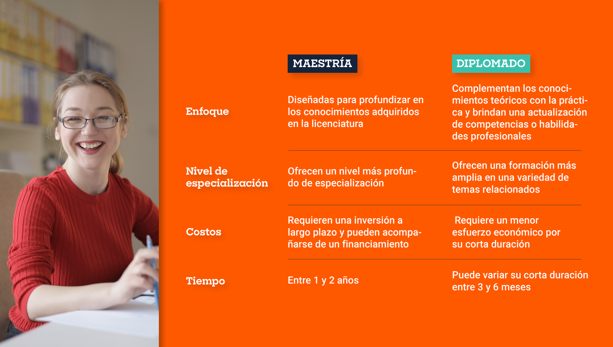 Diplomado vs. Maestría: ¿Cuál es la mejor opción para ti?